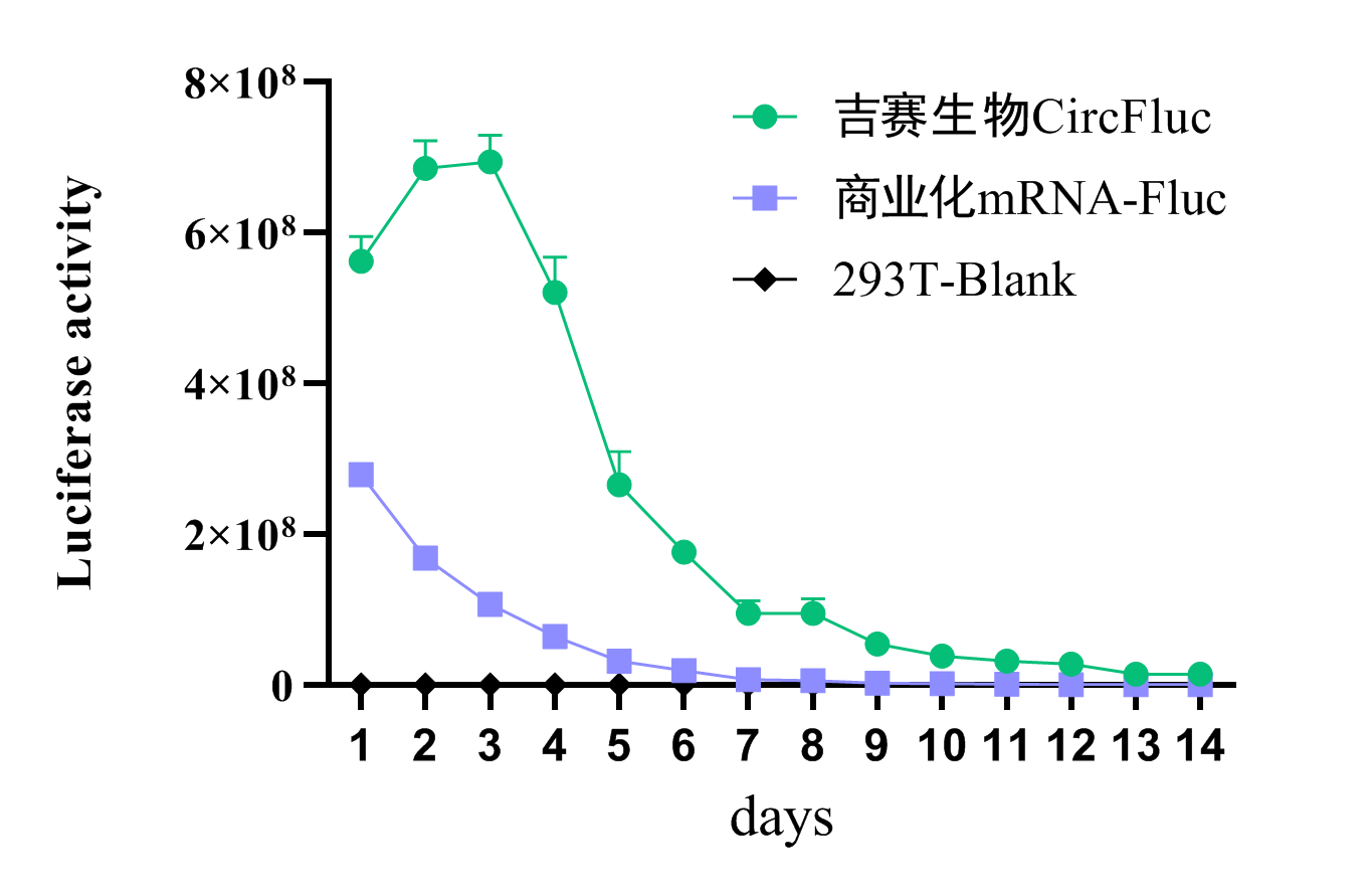 报告基因_吉赛生物